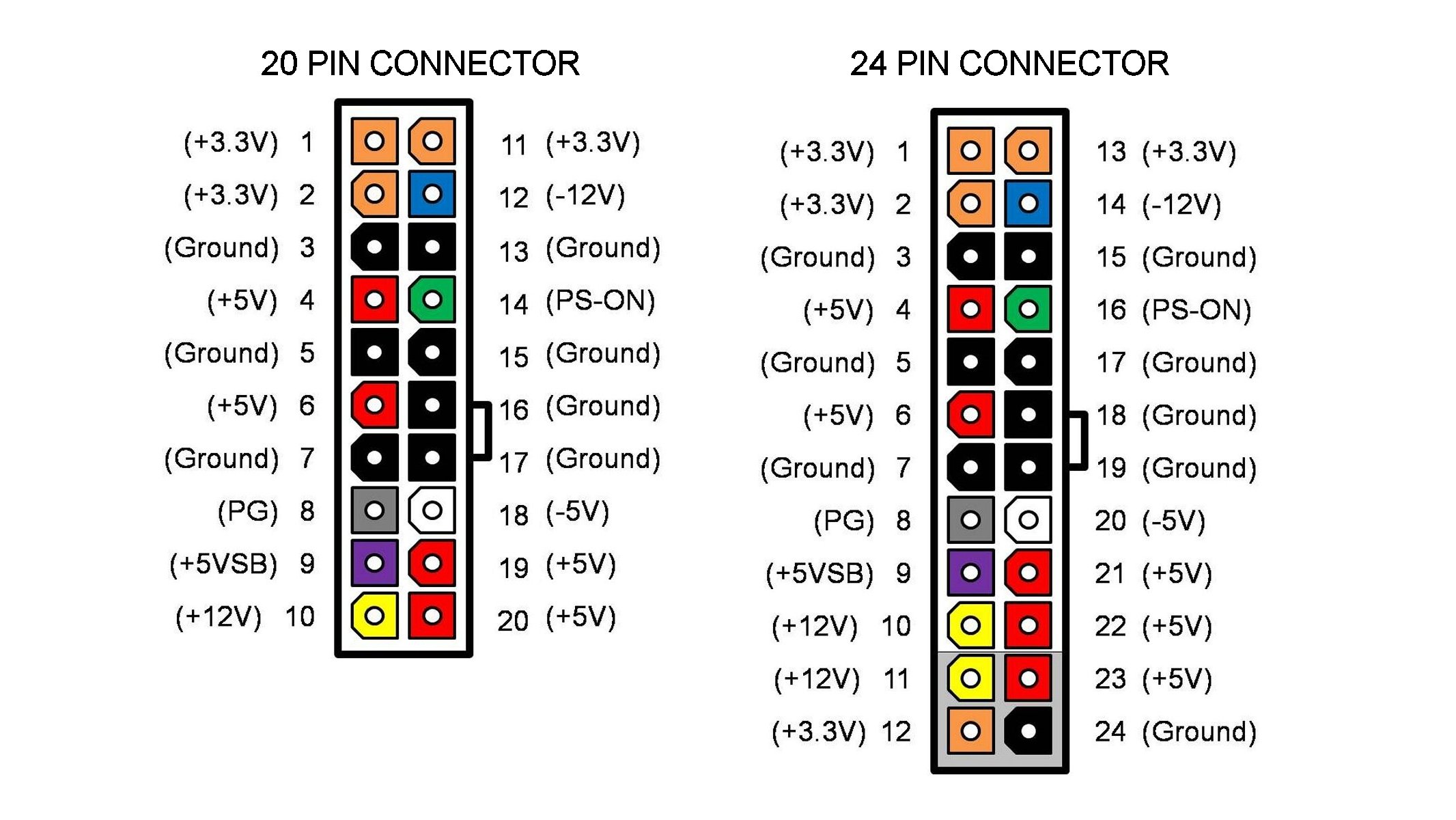 Power Supply Color Code At Lena Reilly Blog Power Supply Color Code At Lena Reilly Blog