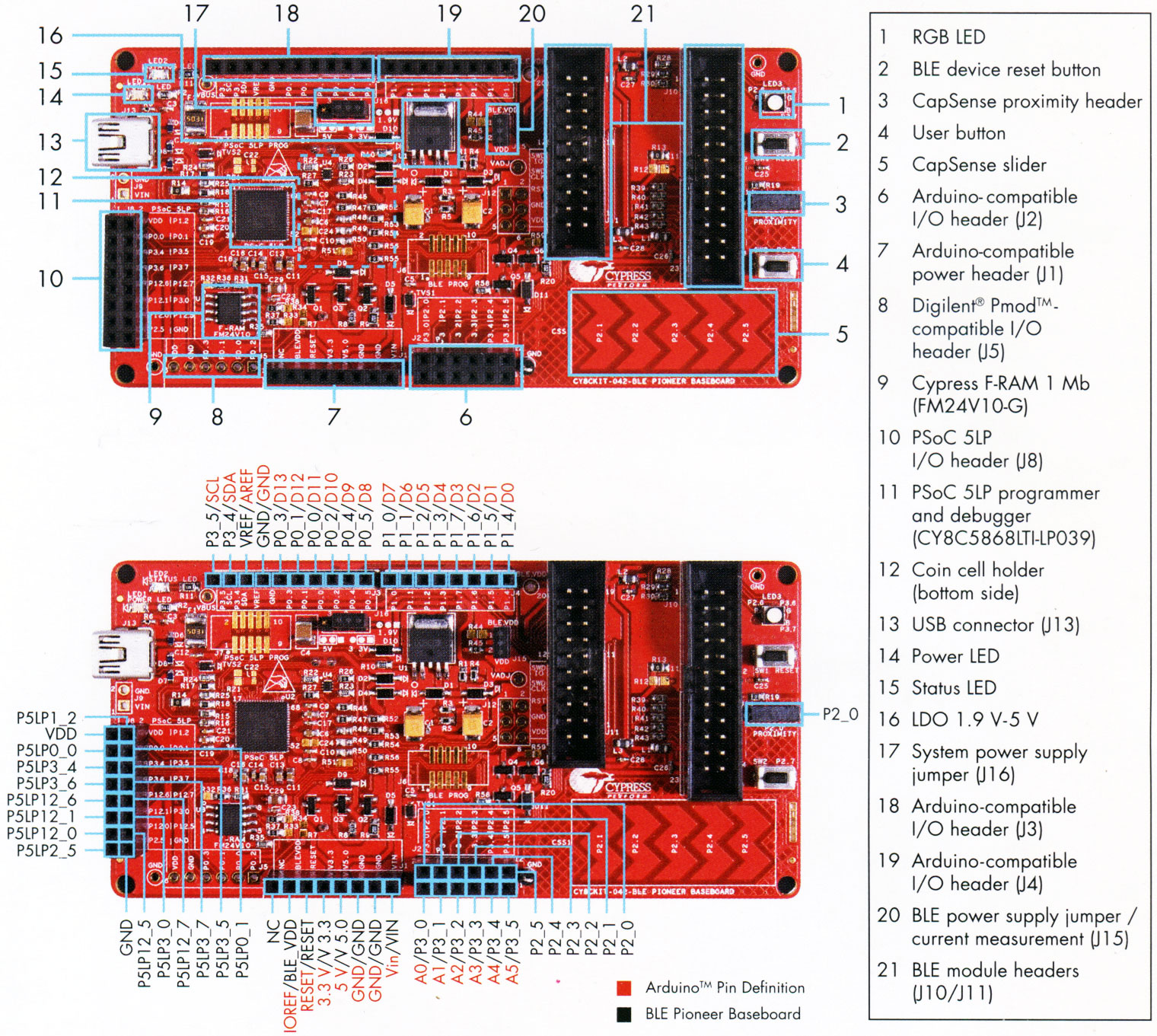 Hands On With New Board The Psoc 4 Ble Pioneer Kit Make