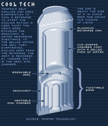 Self cooling cans & self heating cans | Make: DIY Projects, How-Tos ...