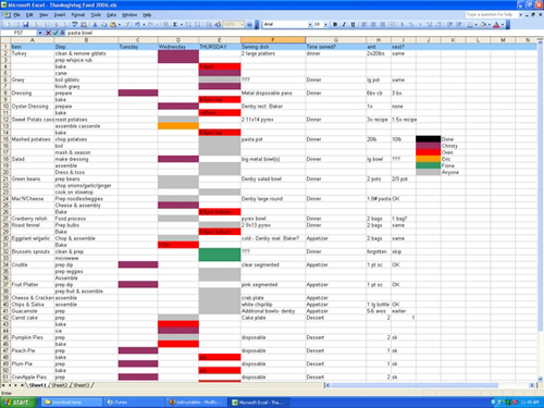 HOW TO - Use Spreadsheets and Gant Charts to Organize/Cook Your Large ...