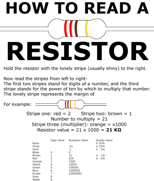 HOW TO - How to read a resistor (PDF) - Make: