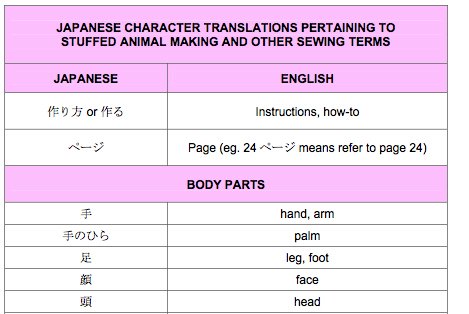 Japanese Pattern Translation - Make: