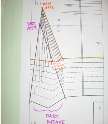 HOW TO - Read Sewing Patterns - Make: