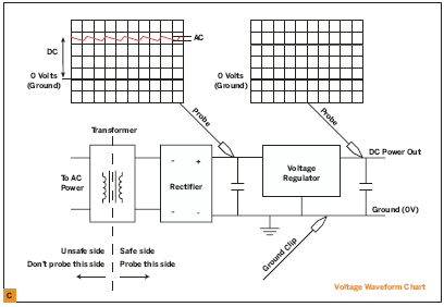Electronic test equipment - A Primer @ MAKE - Make: