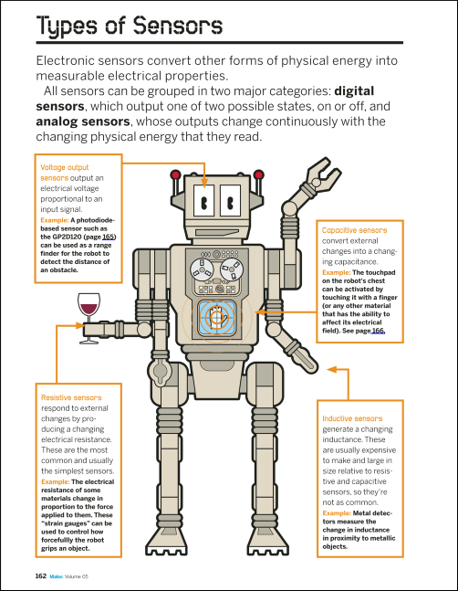 Sensor Interfaces - A Primer @ MAKE - Make: