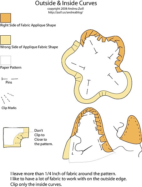 Applique Tutorial - Make: