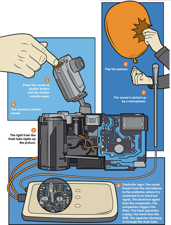 HOW TO - "Homemade strobe photography" - Make:
