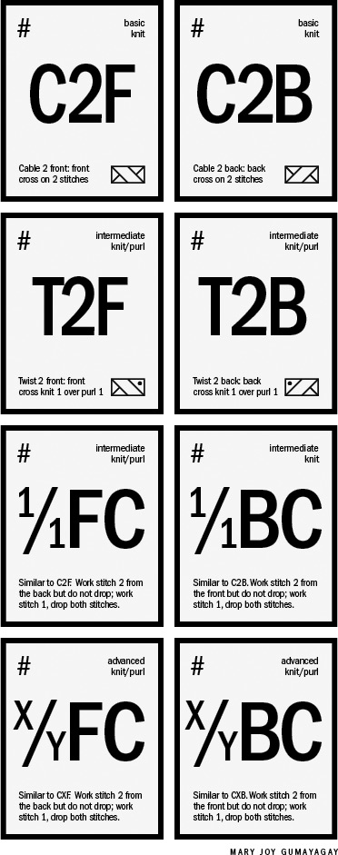 Periodic Table of Knitting - Make: