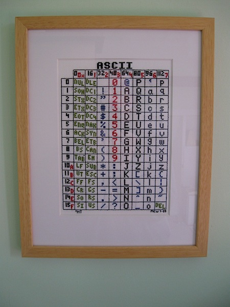 ASCII Table Sampler - Make: