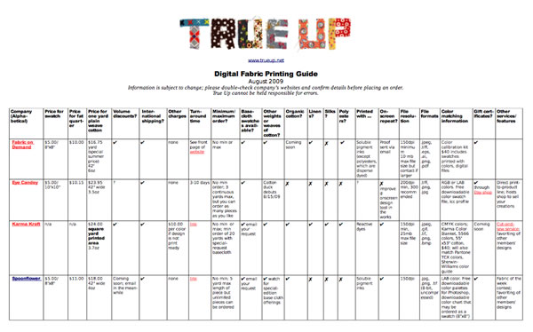 Digital Fabric Printing Guide From True Up - Make: