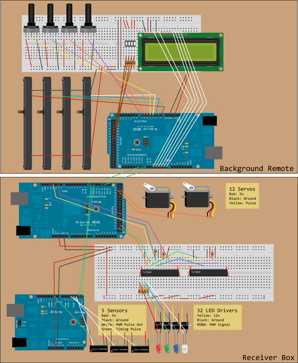 Flex, an interactive wall - Make: