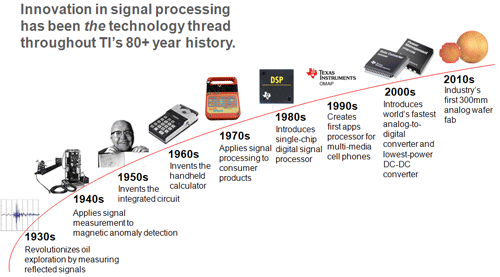 Touring The Future With Texas Instruments - Make: