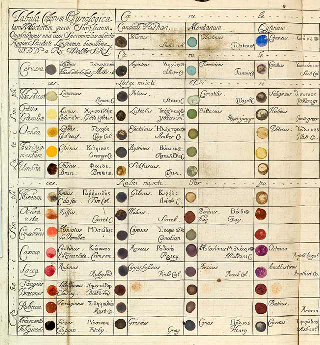 The History of the Color Wheel - Make: