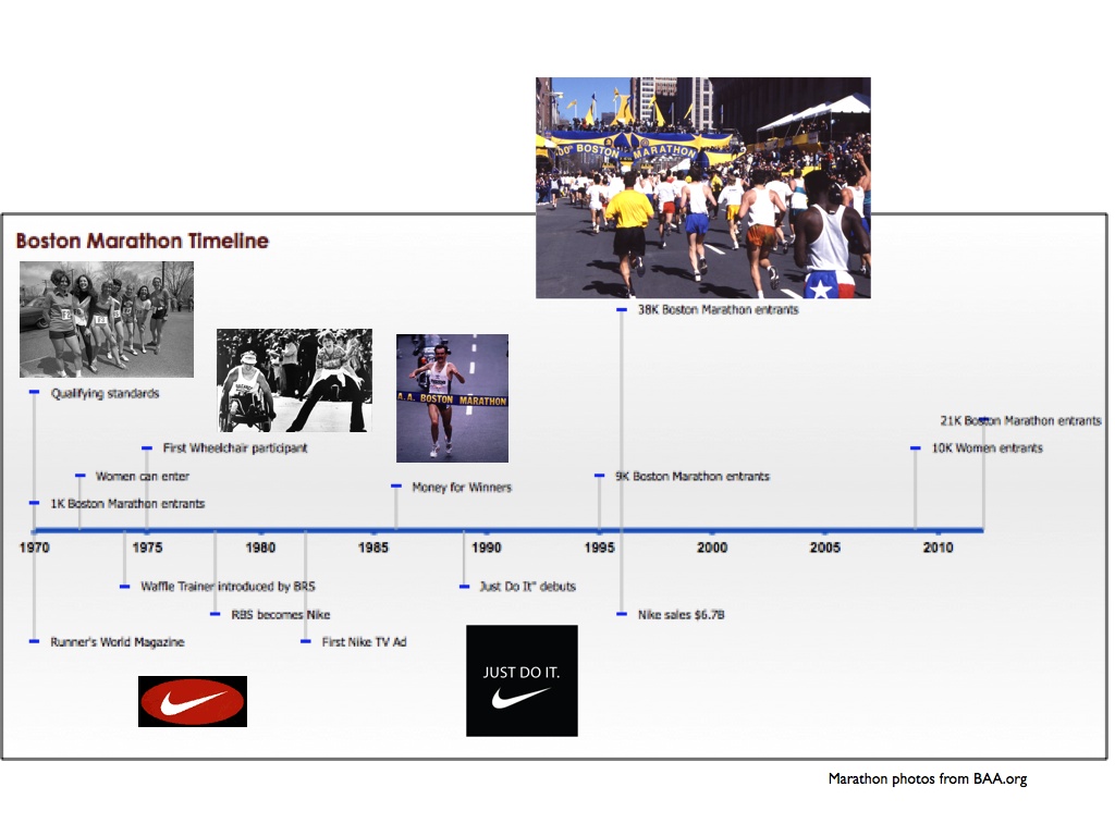 Makers and Marathoners - Make: